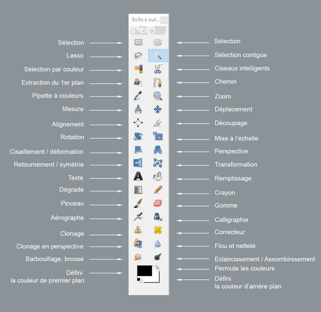 Tuto GIMP : les bases d'utilisation du logiciel GIMP